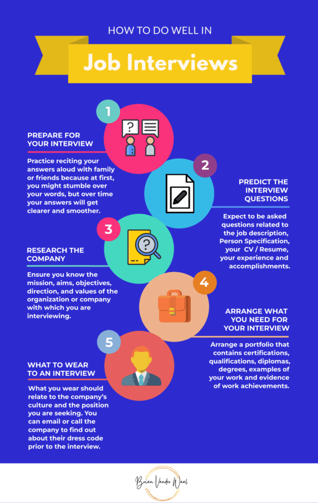 161 Job Interview Tips 2026: How to Excel in An Interview